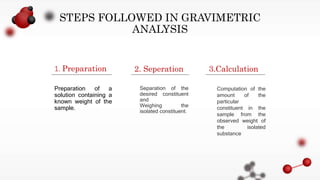 Gravimetric Analysis | PPTX | Chemistry | Science