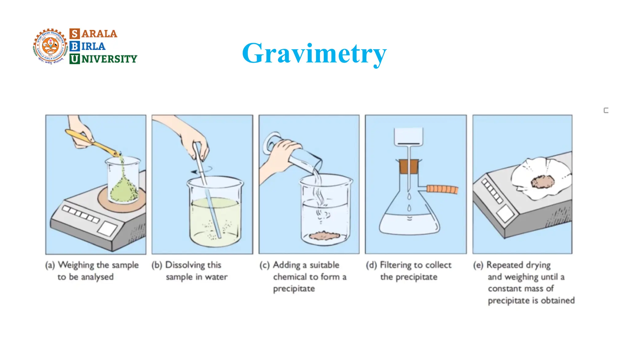 Gravimetric Analysis full notes B Pharm 1sem | PPTX