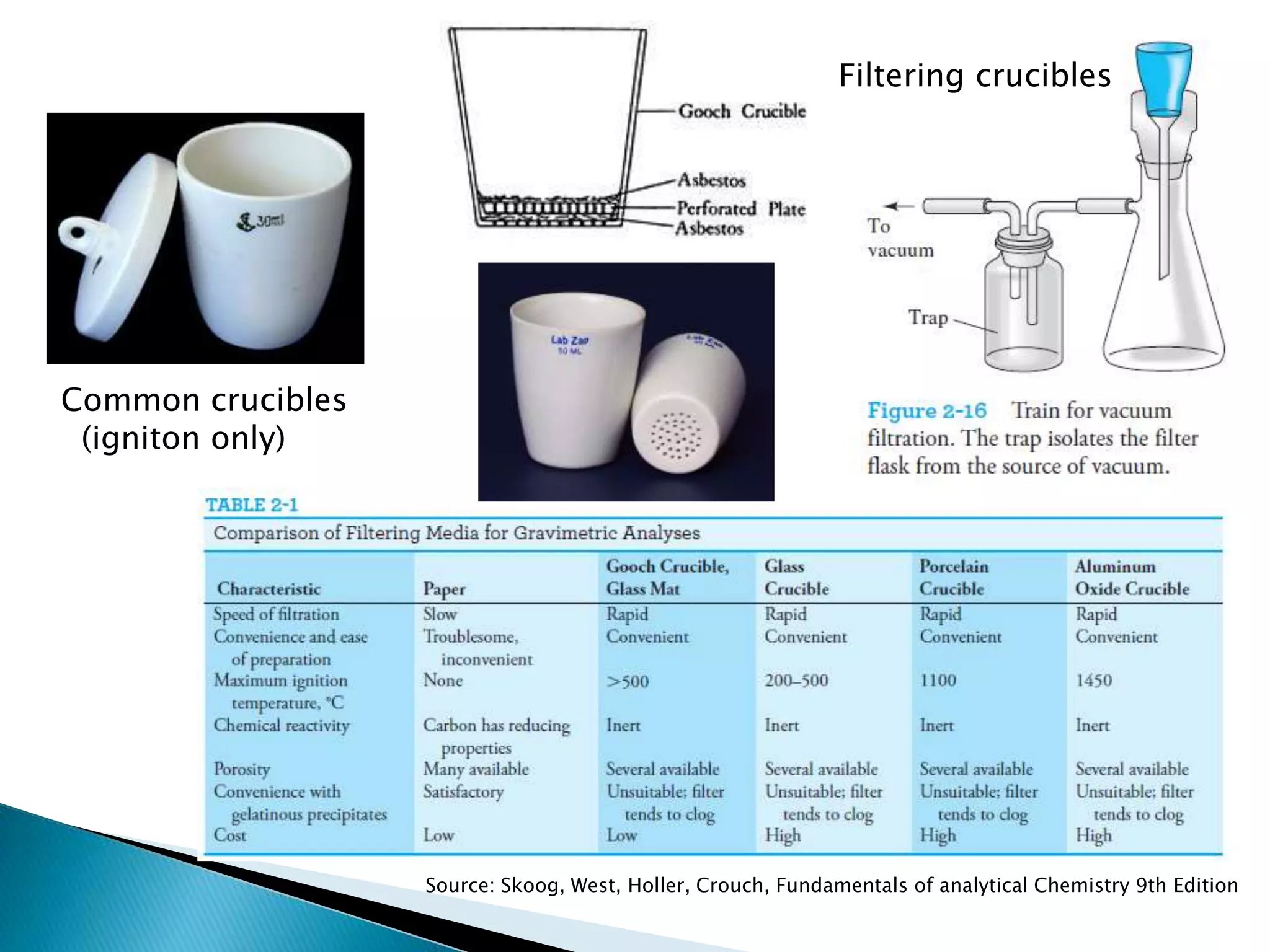 Gravimetric method of analysis | PDF
