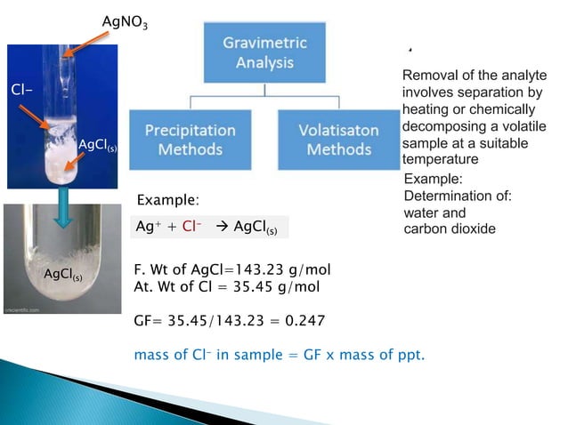 Gravimetric method of analysis