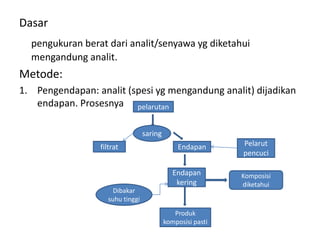 GRAVIMETRI_ppt.ppt