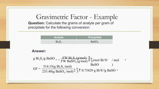 Gravimetry, Procedure for Precipitation Gravimetry.pptx