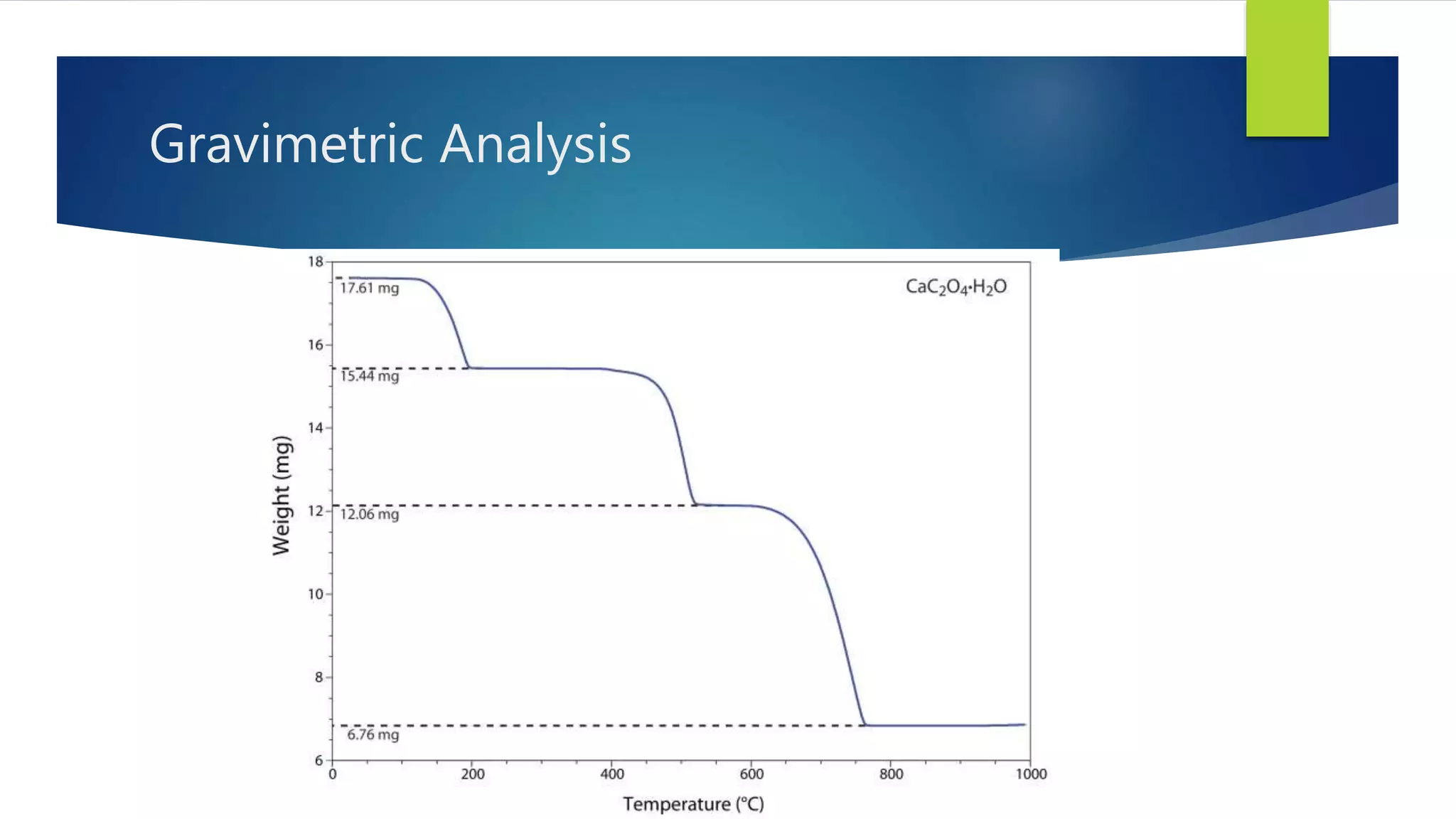 Gravimetry | PPTX