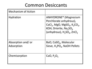 Gravimetry new (1) | PPTX