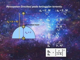 Gravitasi | PPTX