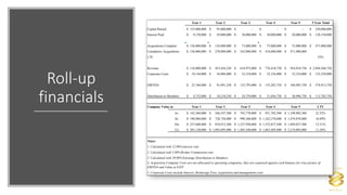 Gravitas nutraceutical consolidation & rollup | PPTX | Business ...