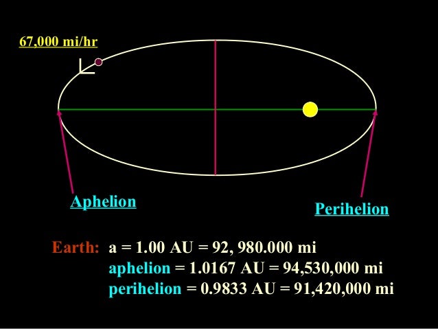 Gravity Gravitation Gravitasi 1