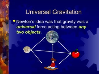 GRAVITATION powerpoint presentation | PPT