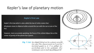 Gravitation and formulas 12th ncert pdf slide show | PDF