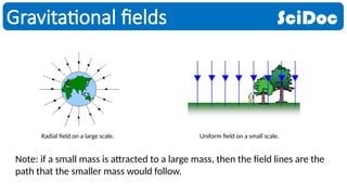 gravitational-fields and gravitatinal potential-1.pptx