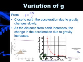 Gravitational Fields (AIS).ppt