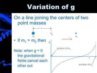 Gravitational Fields (AIS).ppt