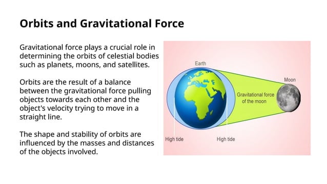 Gravitational Force for all students of school ame college | PPT