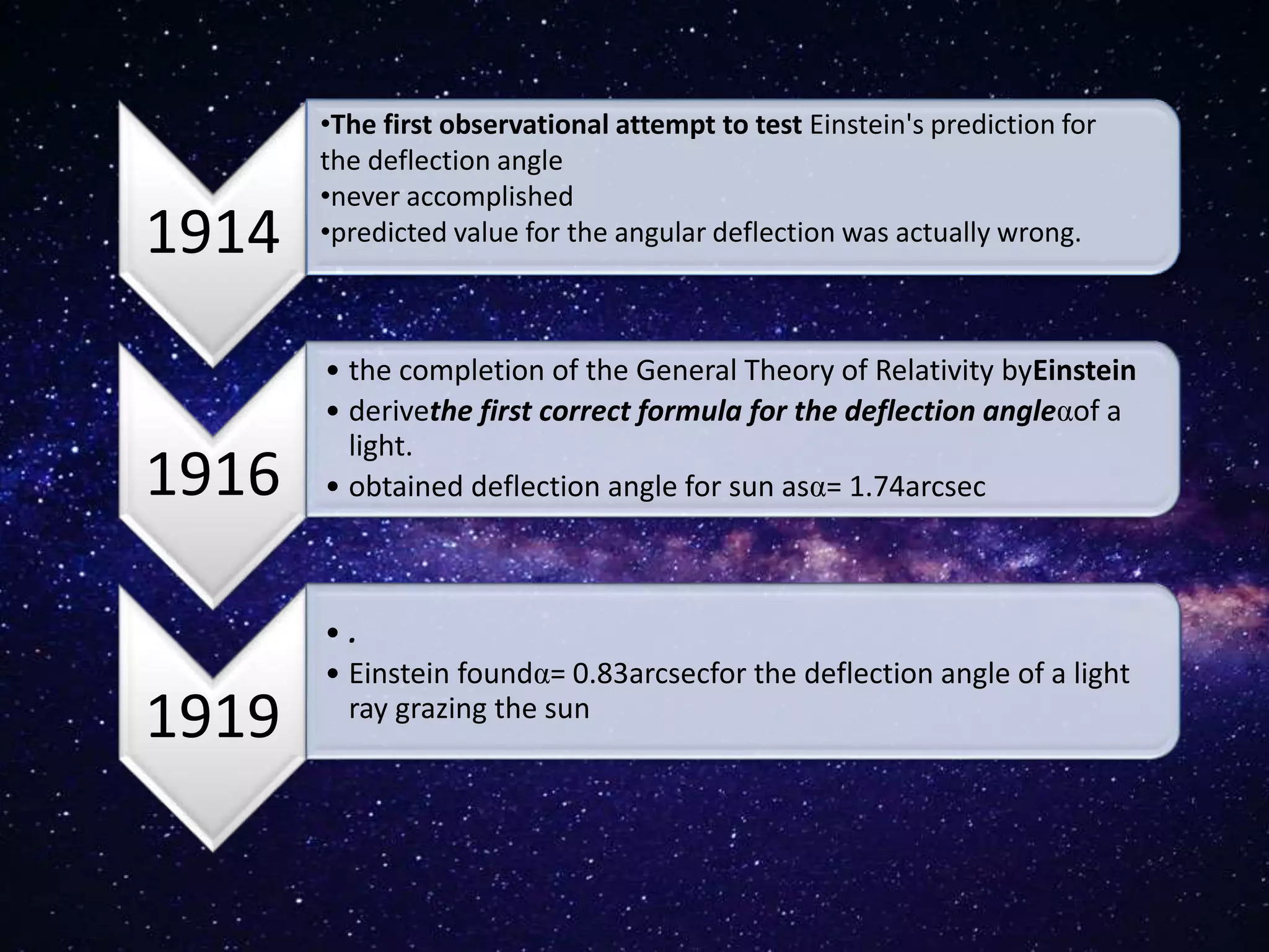 Gravitational Lensing.pptx