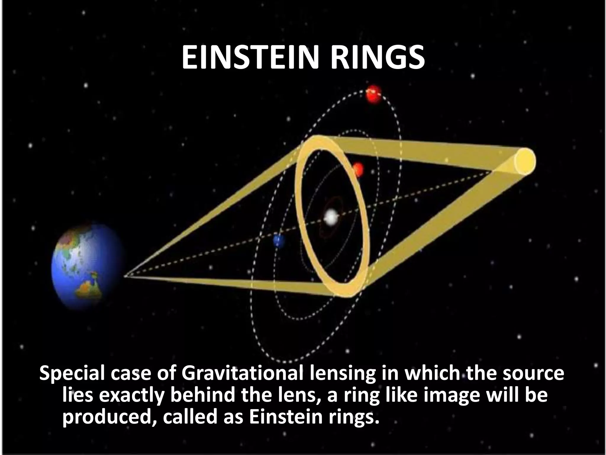Gravitational Lensing.pptx
