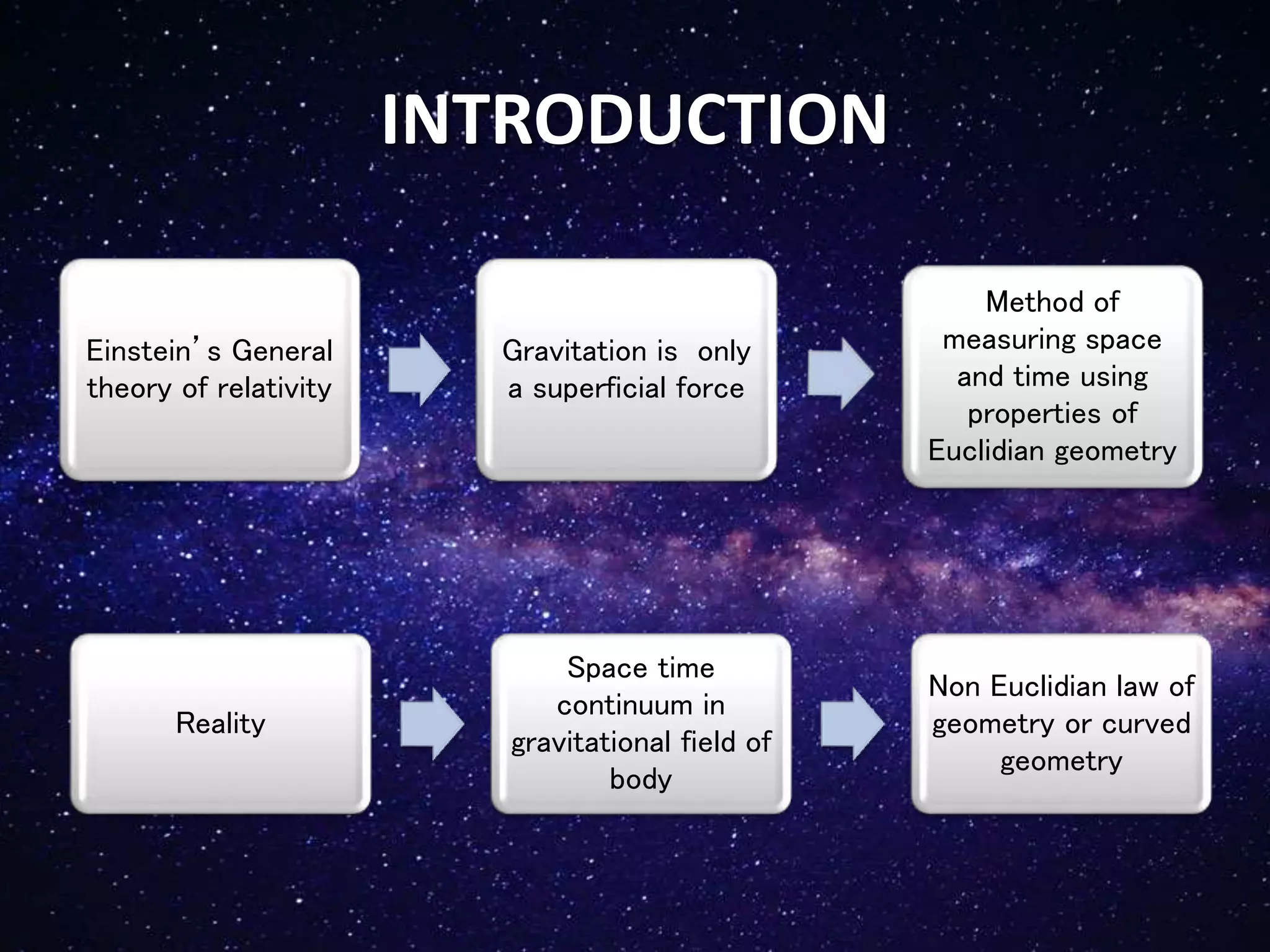 Gravitational Lensing.pptx