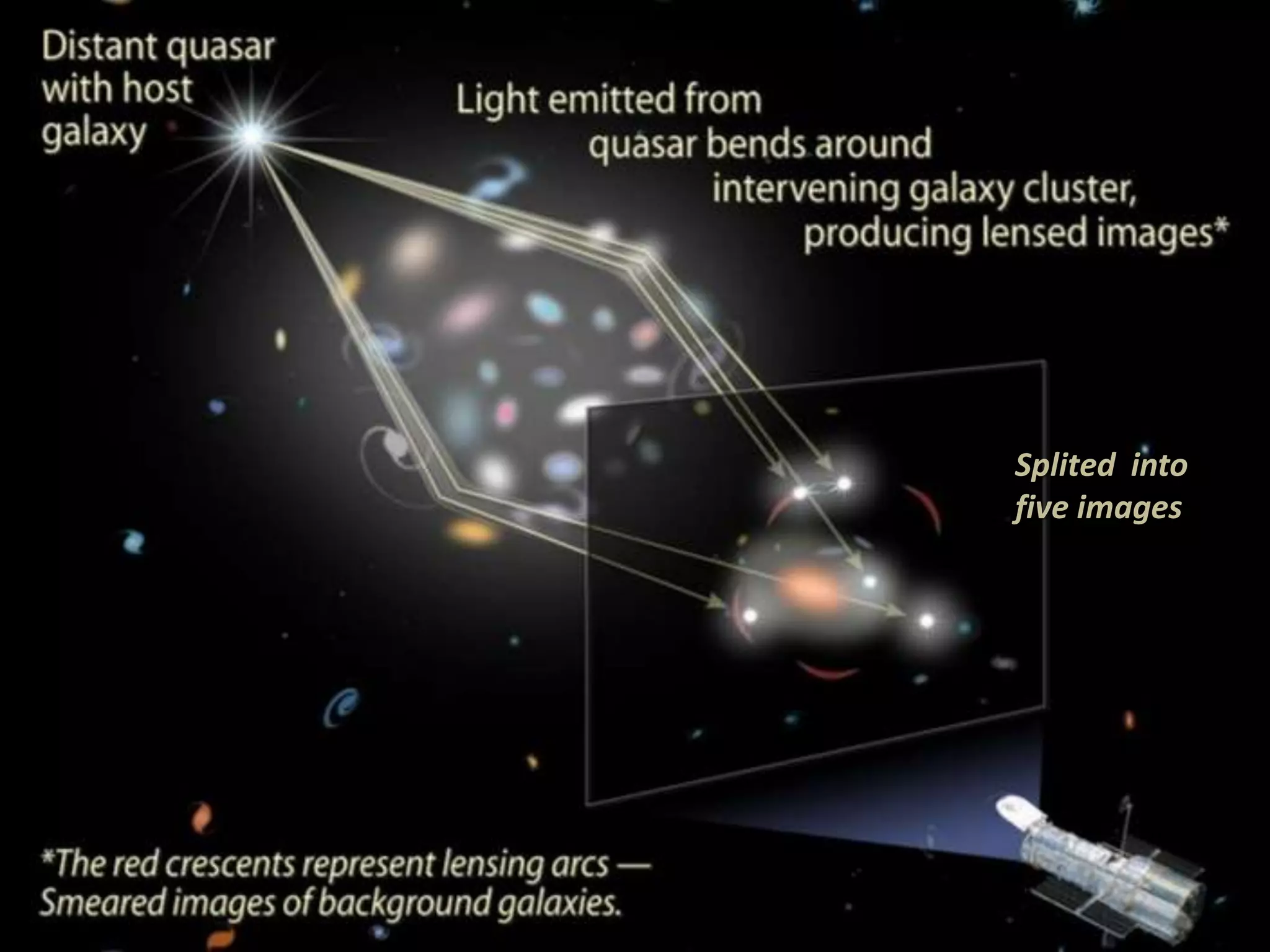 Gravitational Lensing.pptx