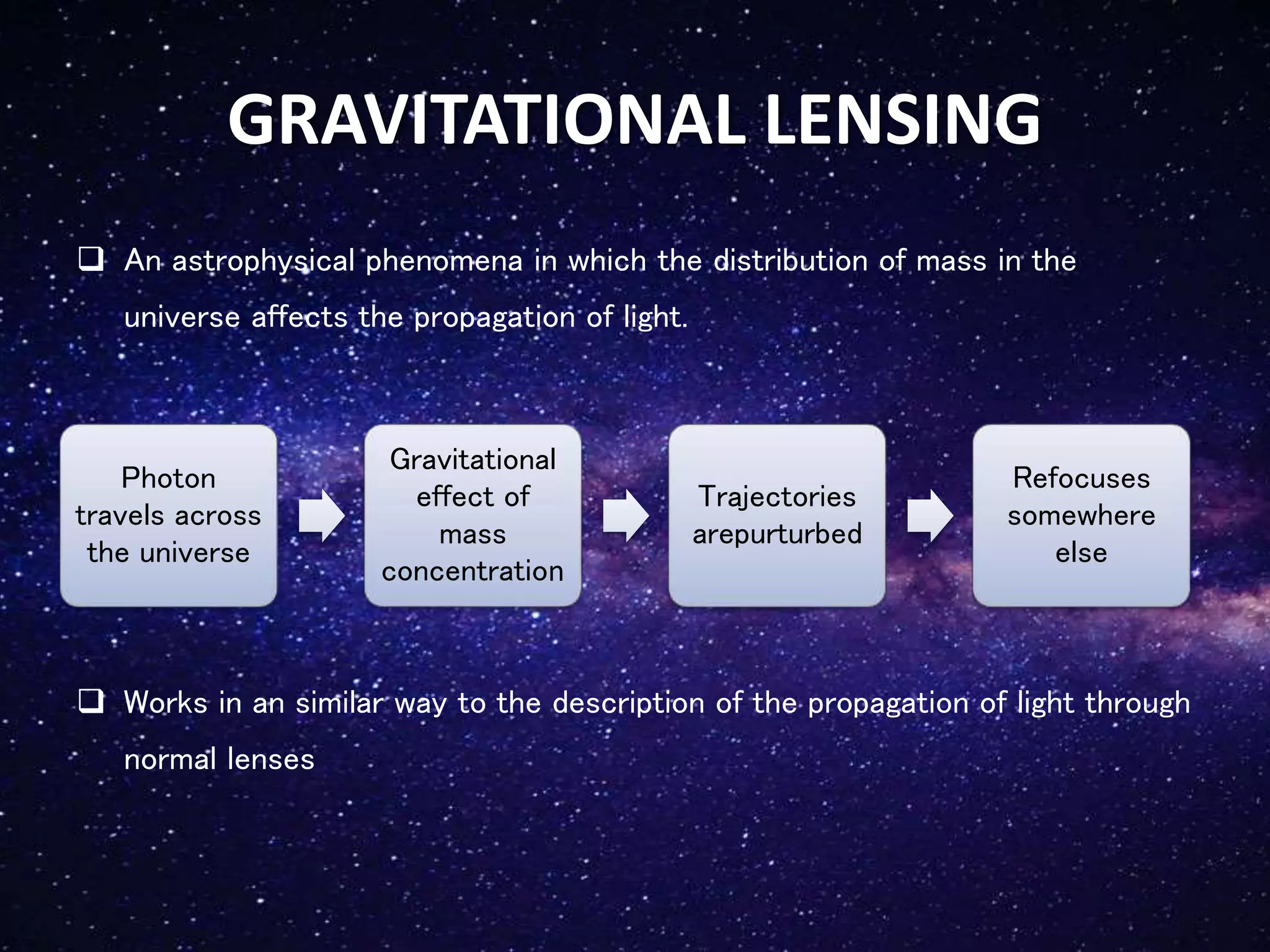 Gravitational Lensing.pptx