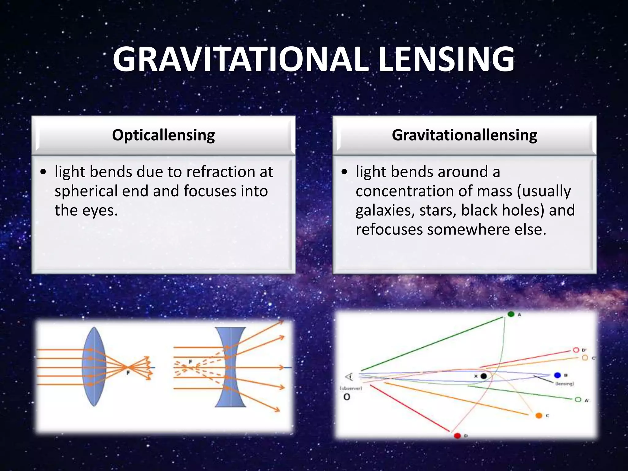 Gravitational Lensing.pptx
