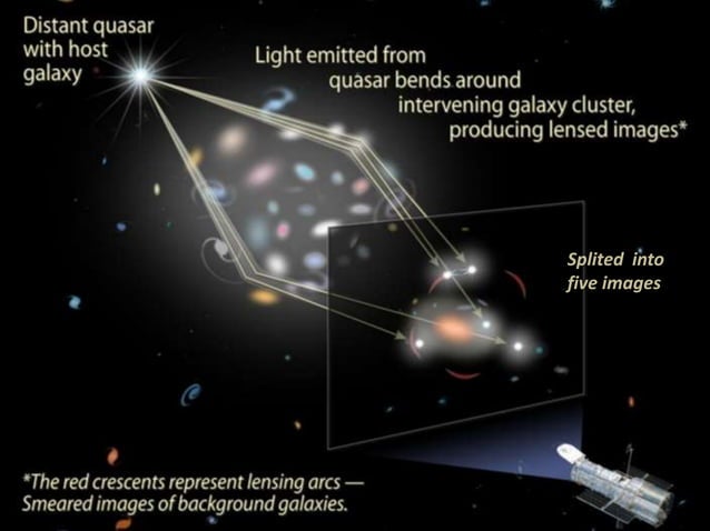 Gravitational Lensing.pptx | Physics | Science