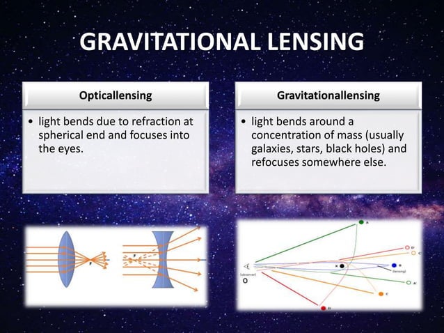 Gravitational Lensing.pptx | Physics | Science