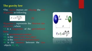 Gravitational Search Algorithm(GSA).pptx