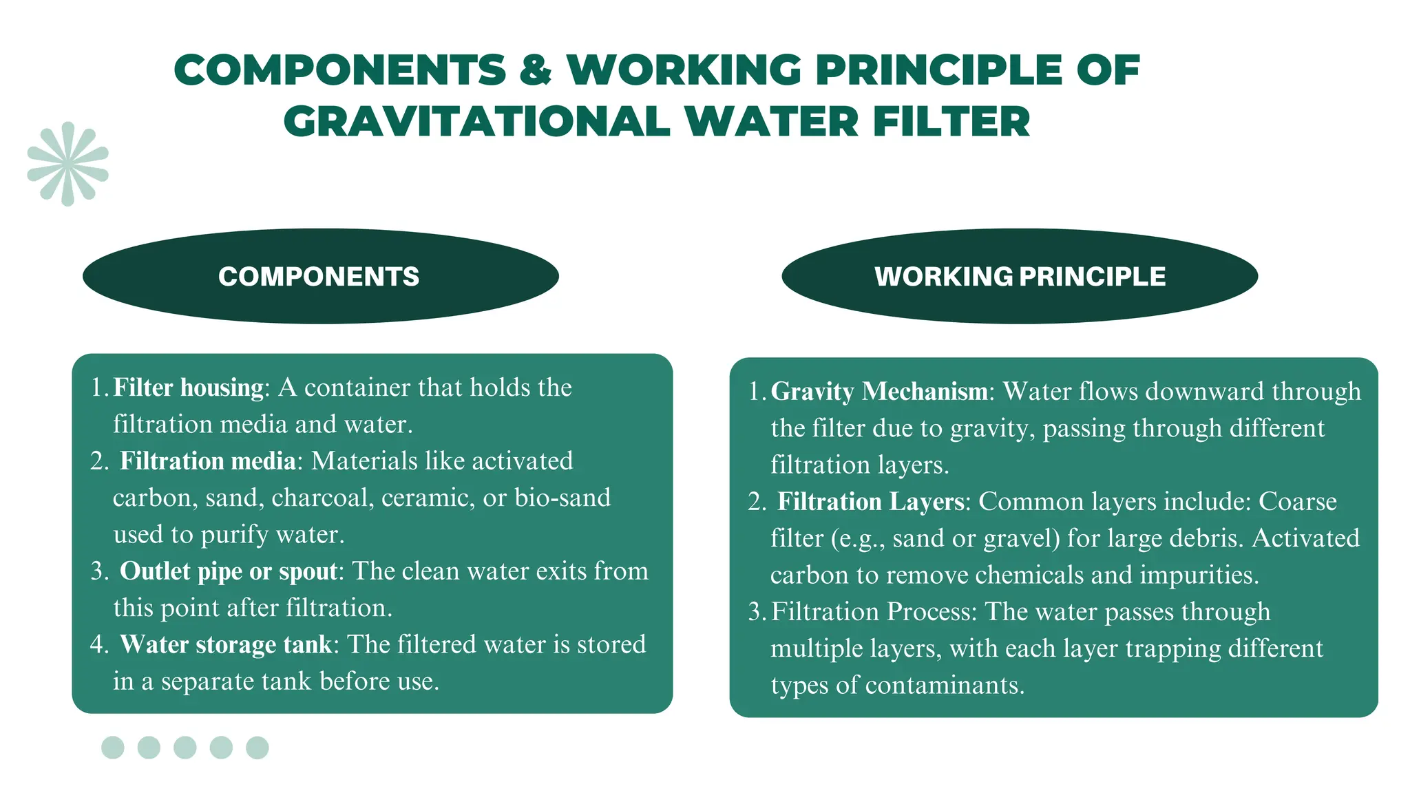 GRAVITATIONAL WATER FILTER using Rainwater--PPT.pdf