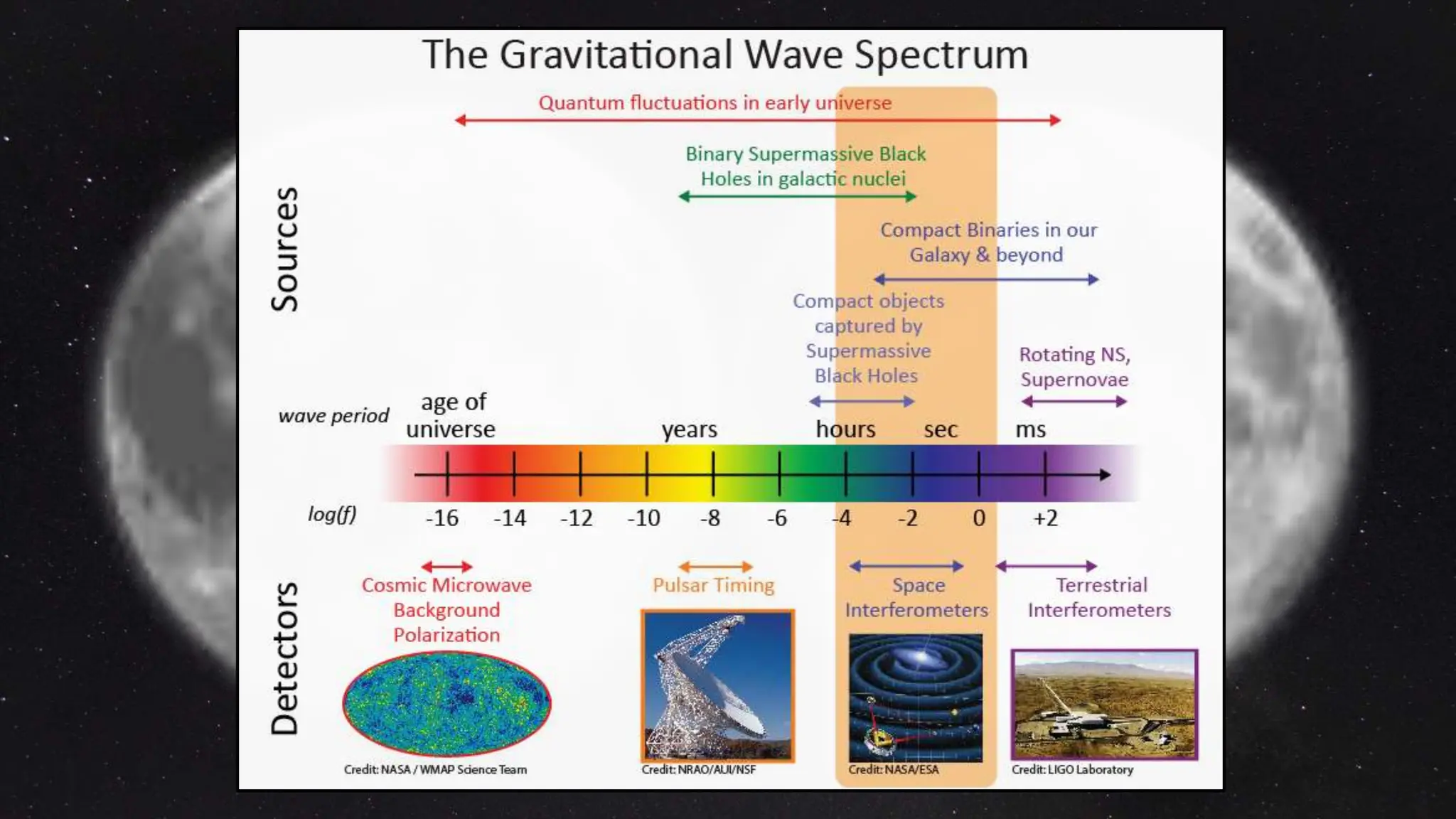 Gravitational Wave Detection Pptx