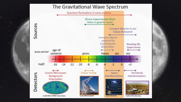Gravitational wave detection.pptx