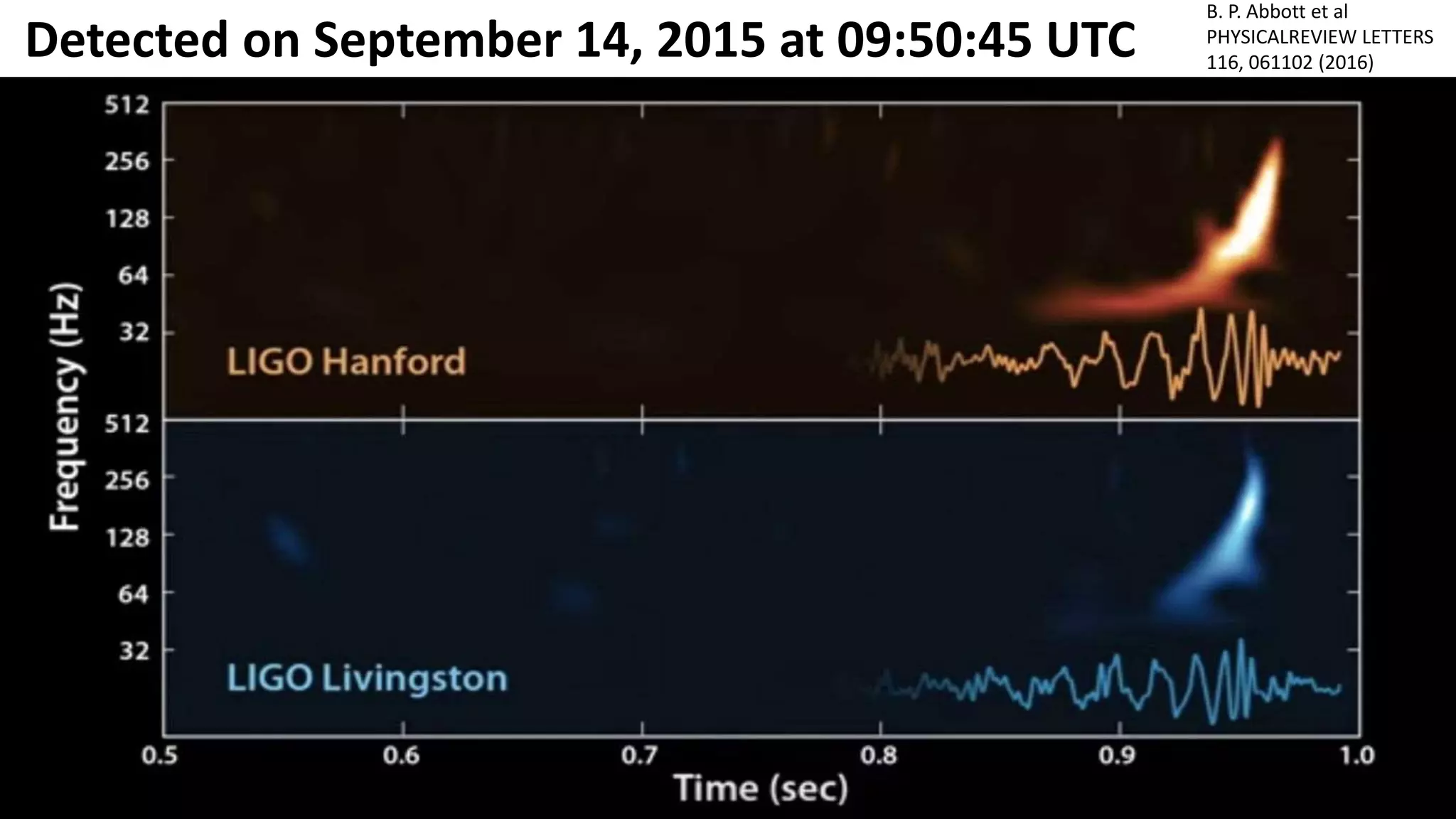 Gravitational Waves And Their Detection Ppt