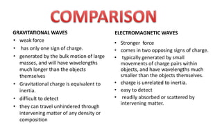 Gravitational waves and their detection | PPT