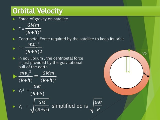 GRAVITATION CLASS 11TH | PPTX