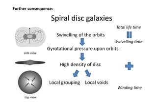 Gravitomagnetism successes (3) | PPT