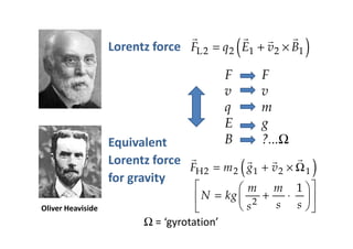 Gravitomagnetism successes (3) | PDF