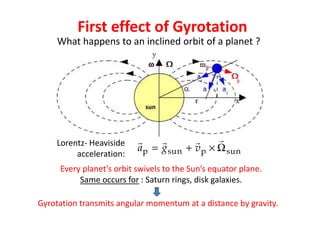 Gravitomagnetism successes (3) | PPT