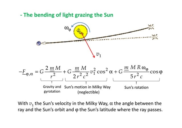 Gravitomagnetism successes (3) (1) | PPT