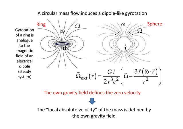 Gravitomagnetism successes (3) (1) | PPT