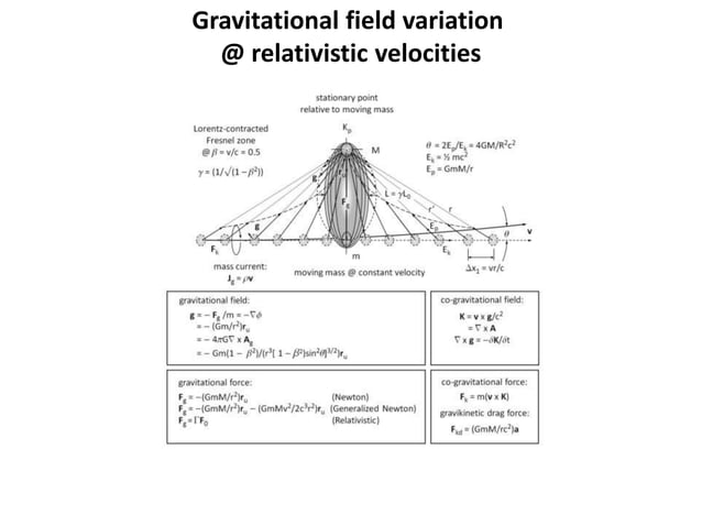 Graviton | PPT