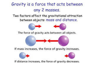 Gravity | PDF