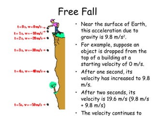 Gravity | PPT