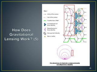 Gravity - how does it work? | PPT