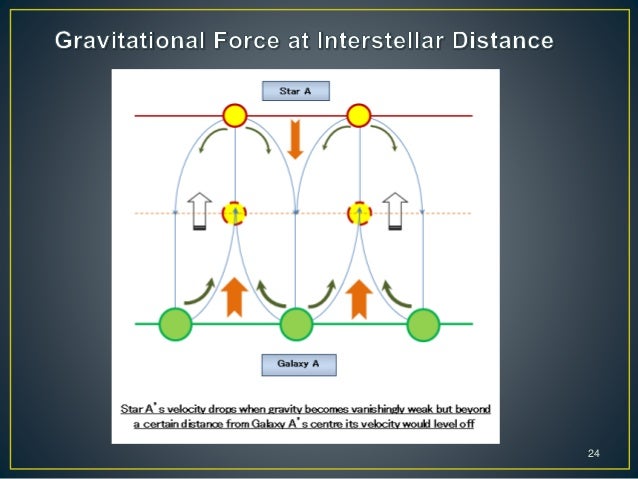 Gravity - how does it work?