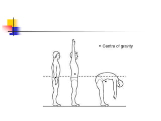 Gravity | PPT