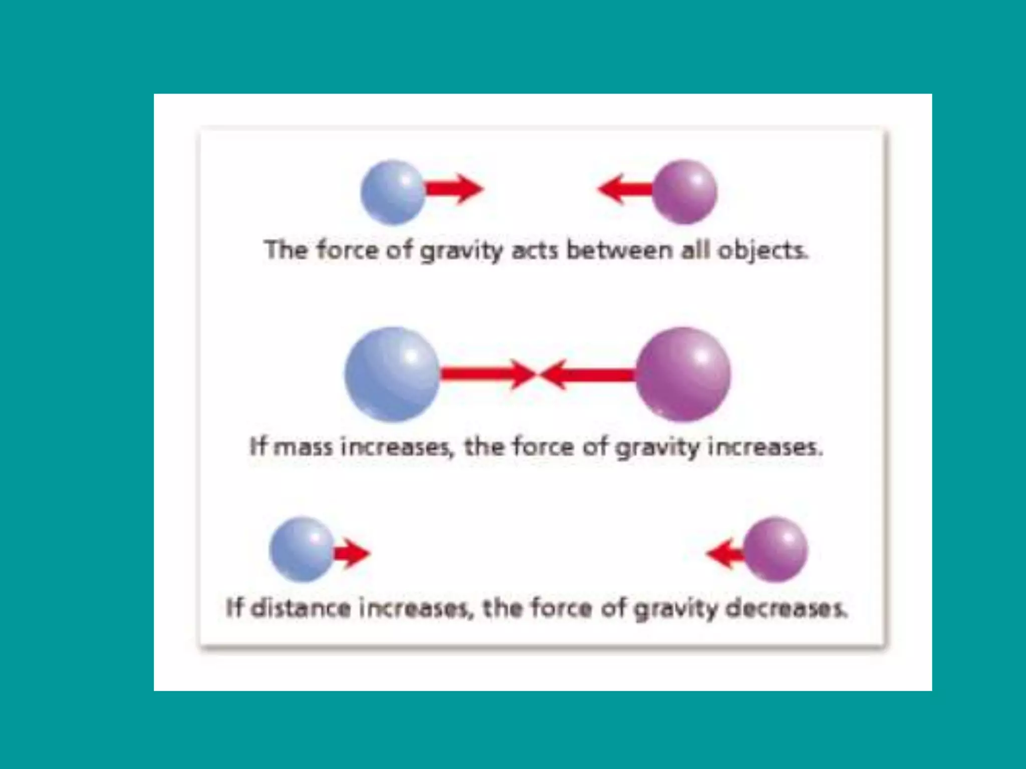 Gravity.ppt