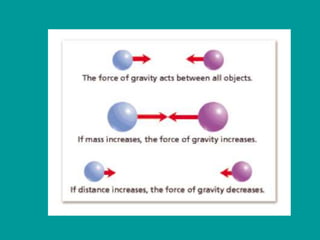 Gravity.ppt