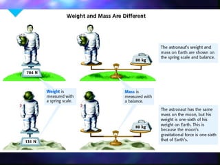Gravity is a Physics PowerPoint Presentation | PPT