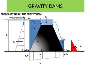 gravity-dams design and calculations.pptx
