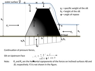 gravity-dams design and calculations.pptx