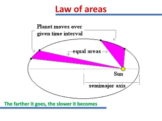 Gravity origin & evolution | PPTX