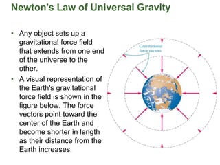 Lecture on Gravity | PPT